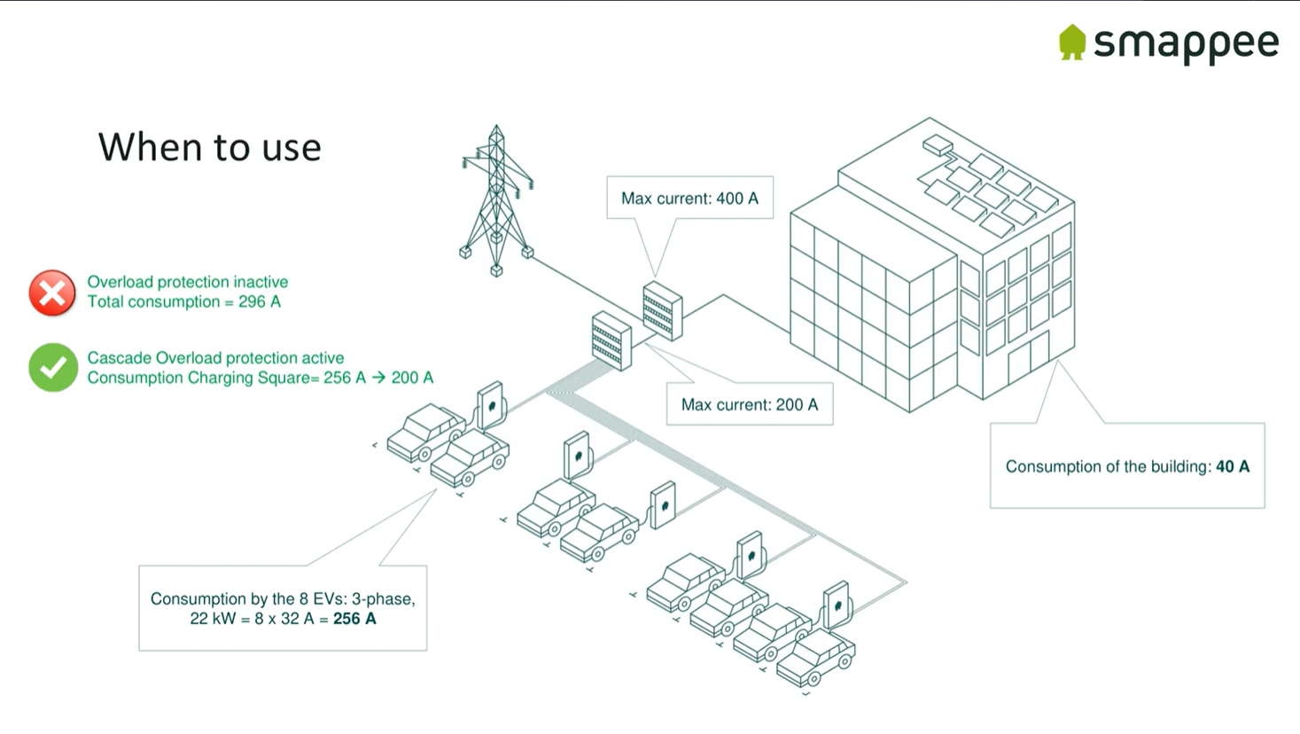Cascade Overload Protection: What is it and what impact does it have ...