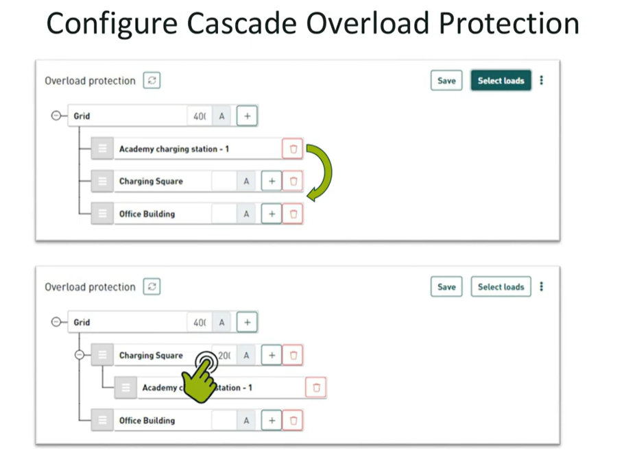 Configuration of the Cascade Overload Protection – Support