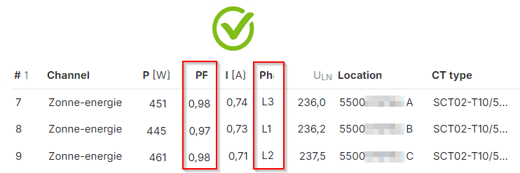 Validating the measurements of your Smappee monitor – Support