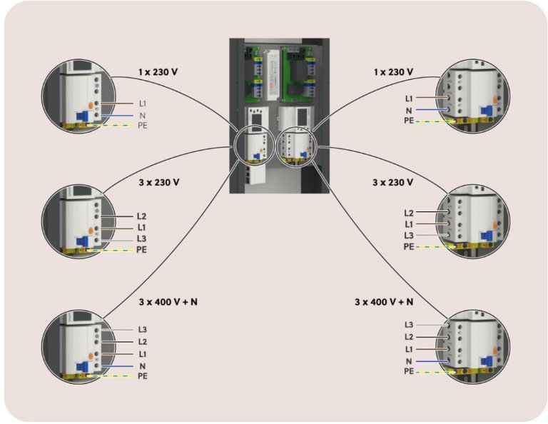 Upgrade EV Base to EV Dual Base guide – Support